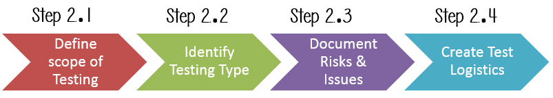 Test Plan – ITTester